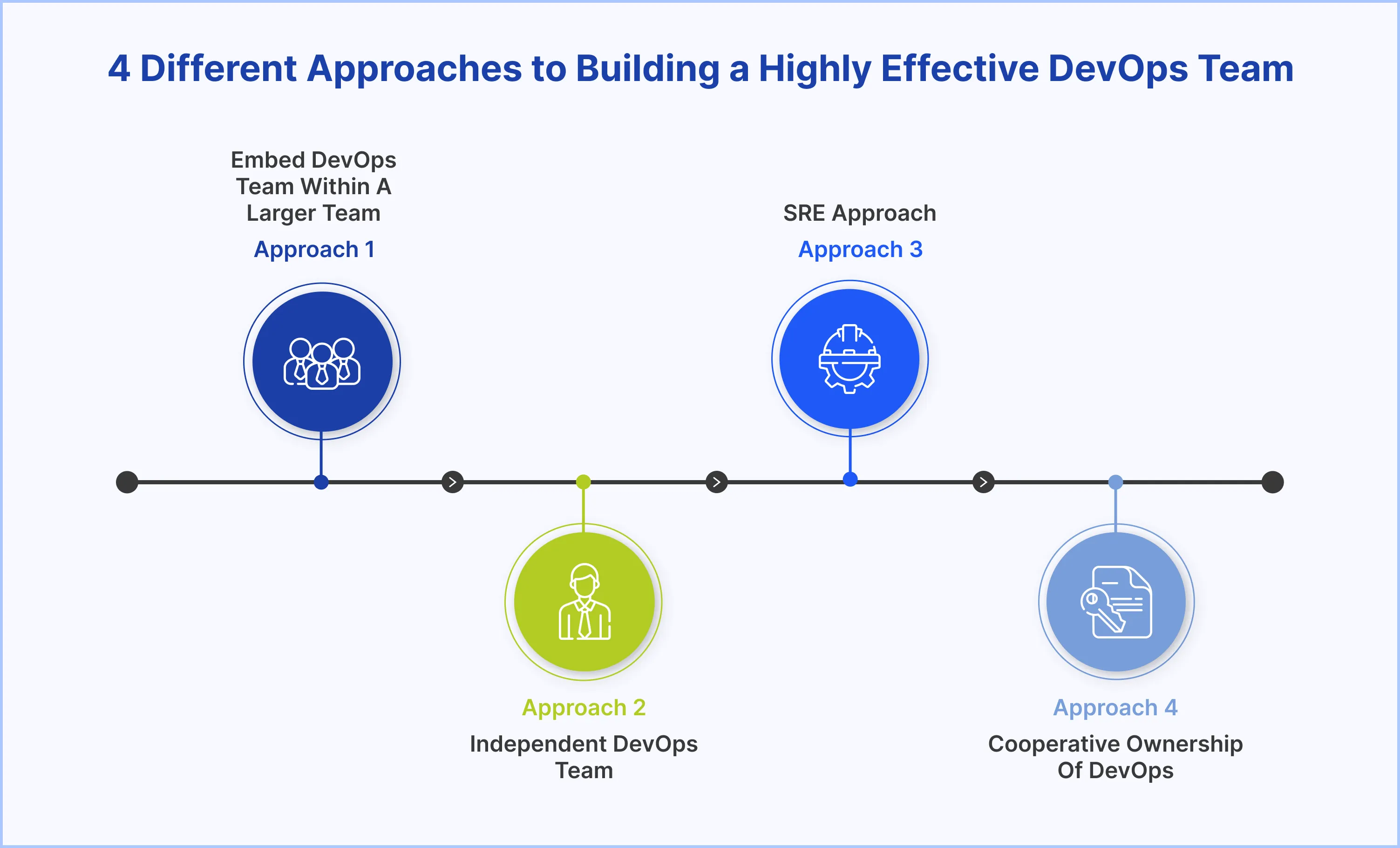 How to Build Successful DevOps Teams | [2024 Guide]