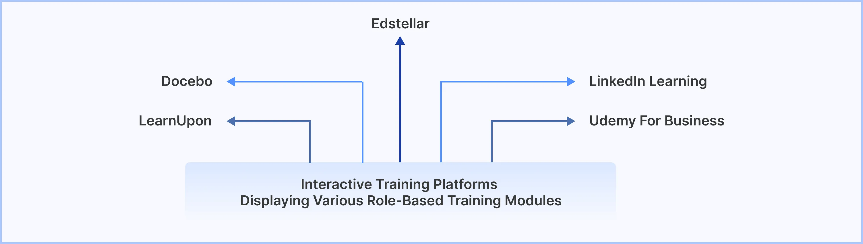 Implementing Role-Based Training: 👉 [2024 Tips & Benefits]
