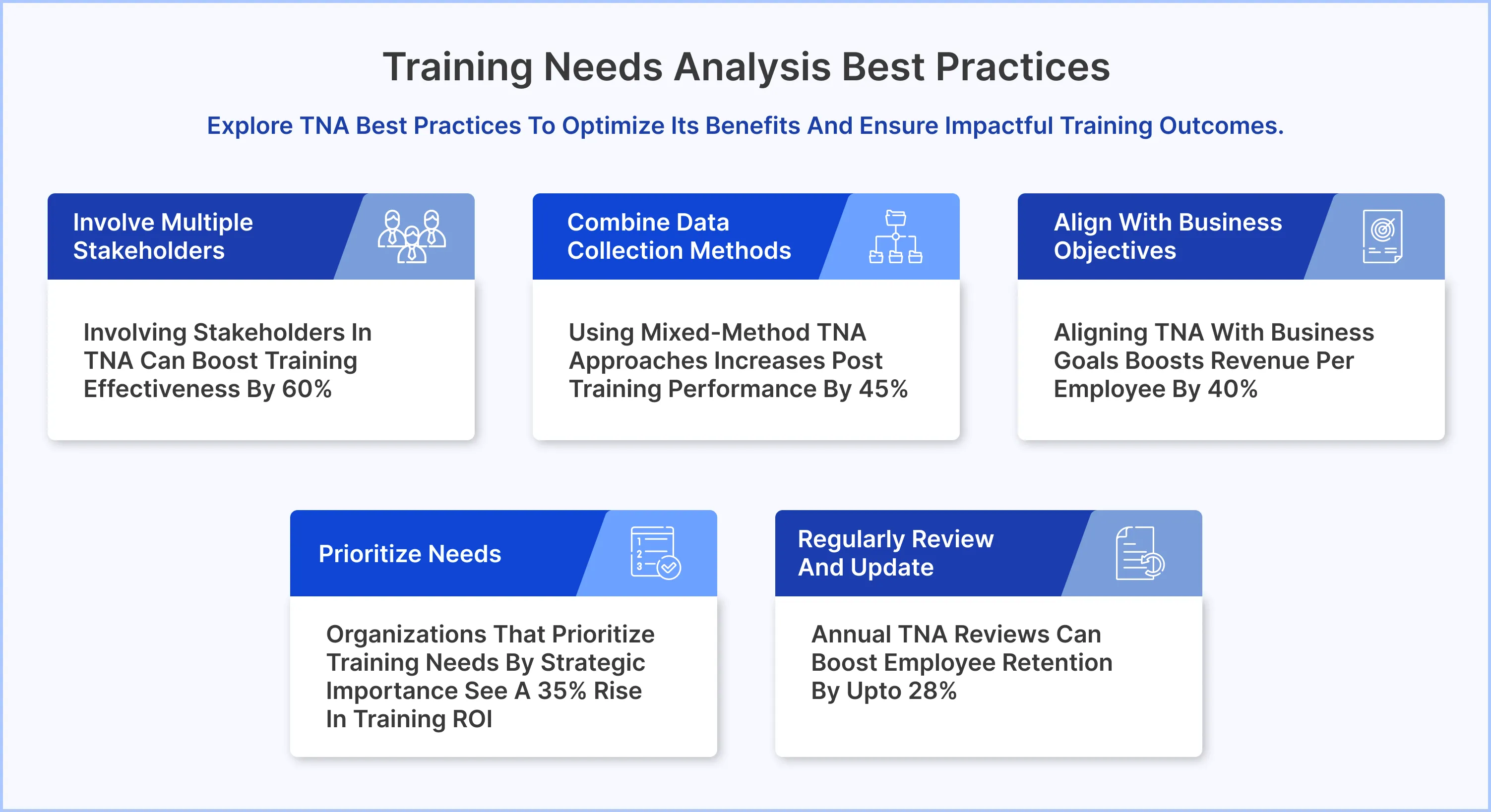 Guide to Training Needs Analysis (TNA)