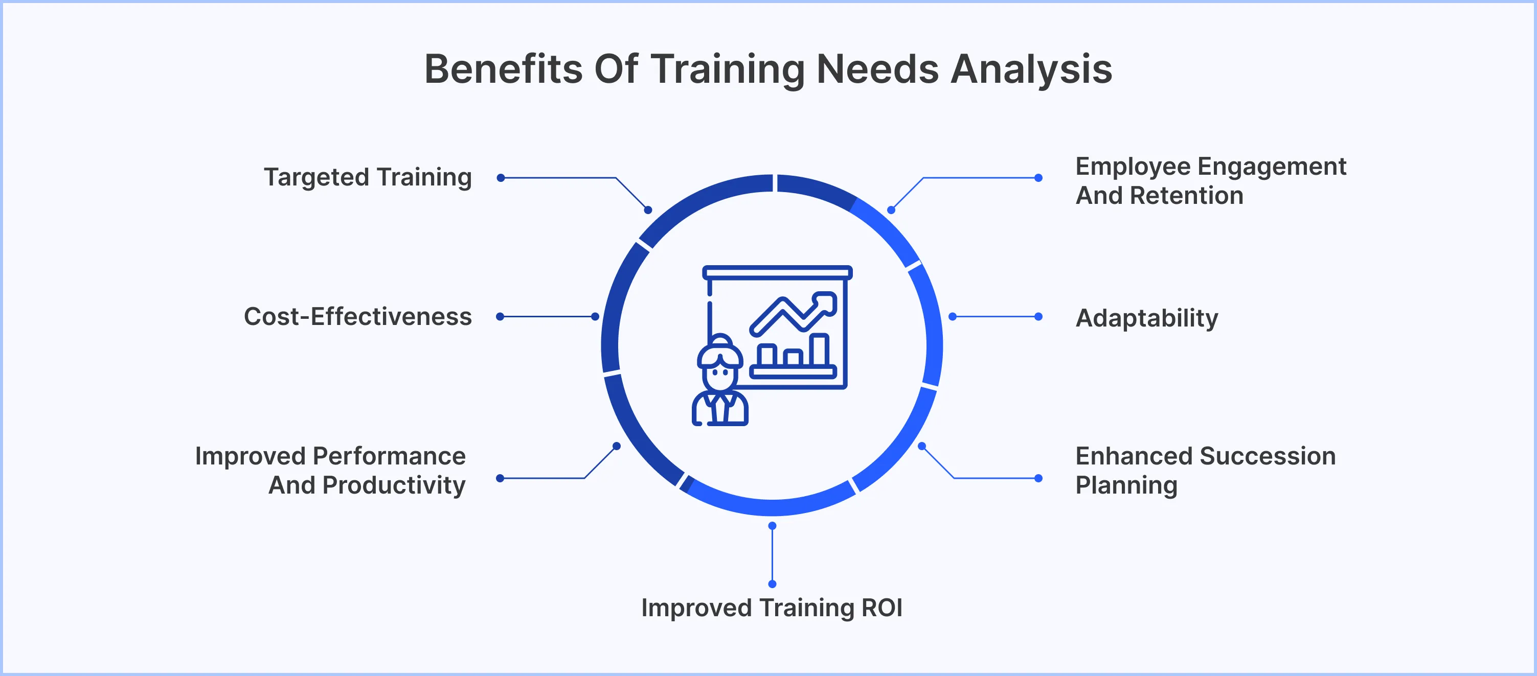 Guide to Training Needs Analysis (TNA)