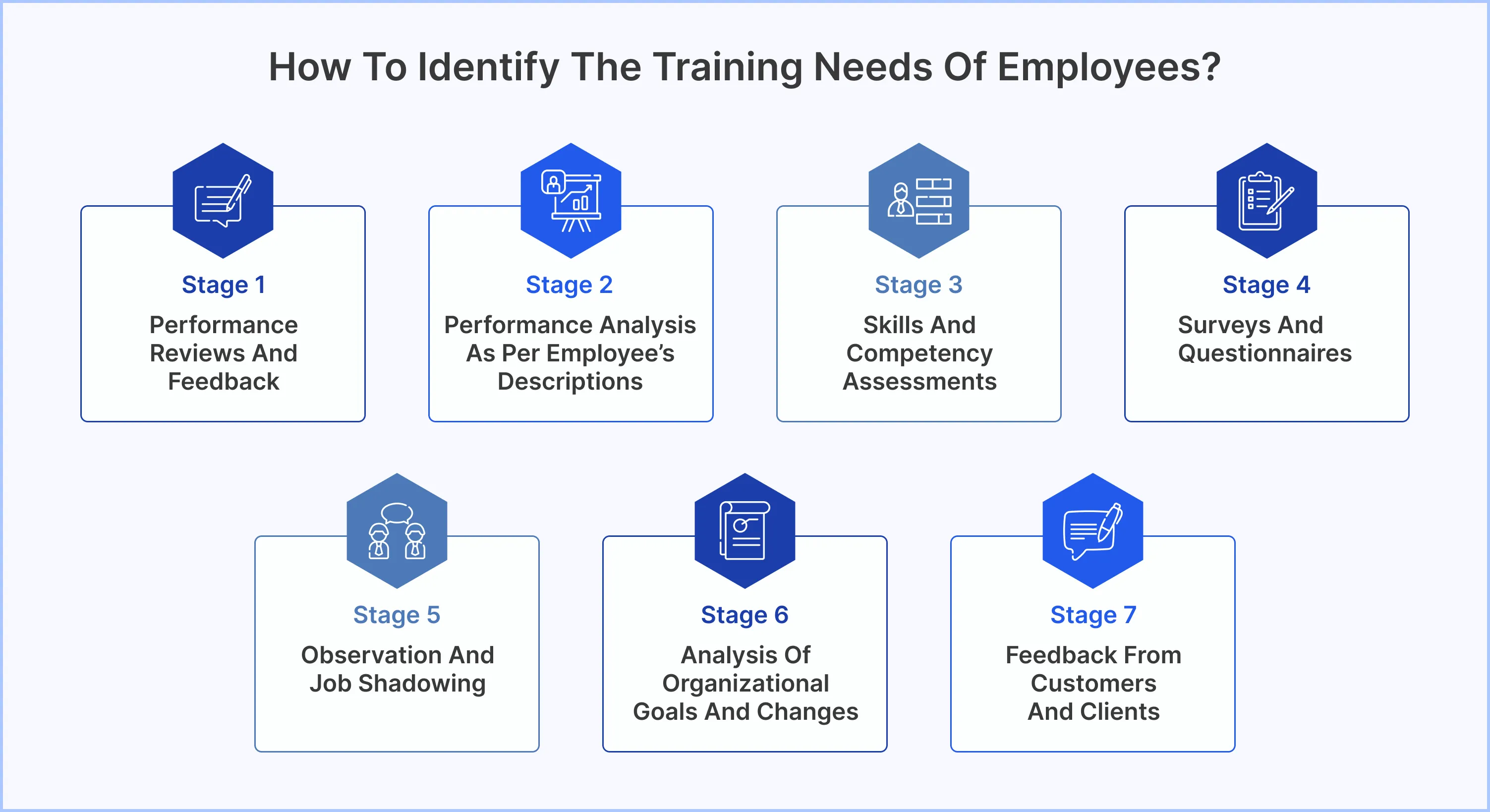 Guide to Training Needs Analysis (TNA)