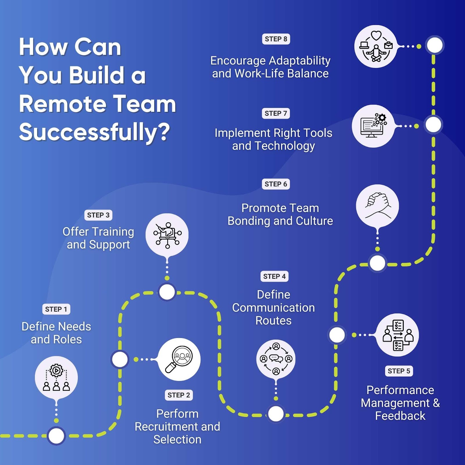 8 Key Steps to Build a Successful Remote Team