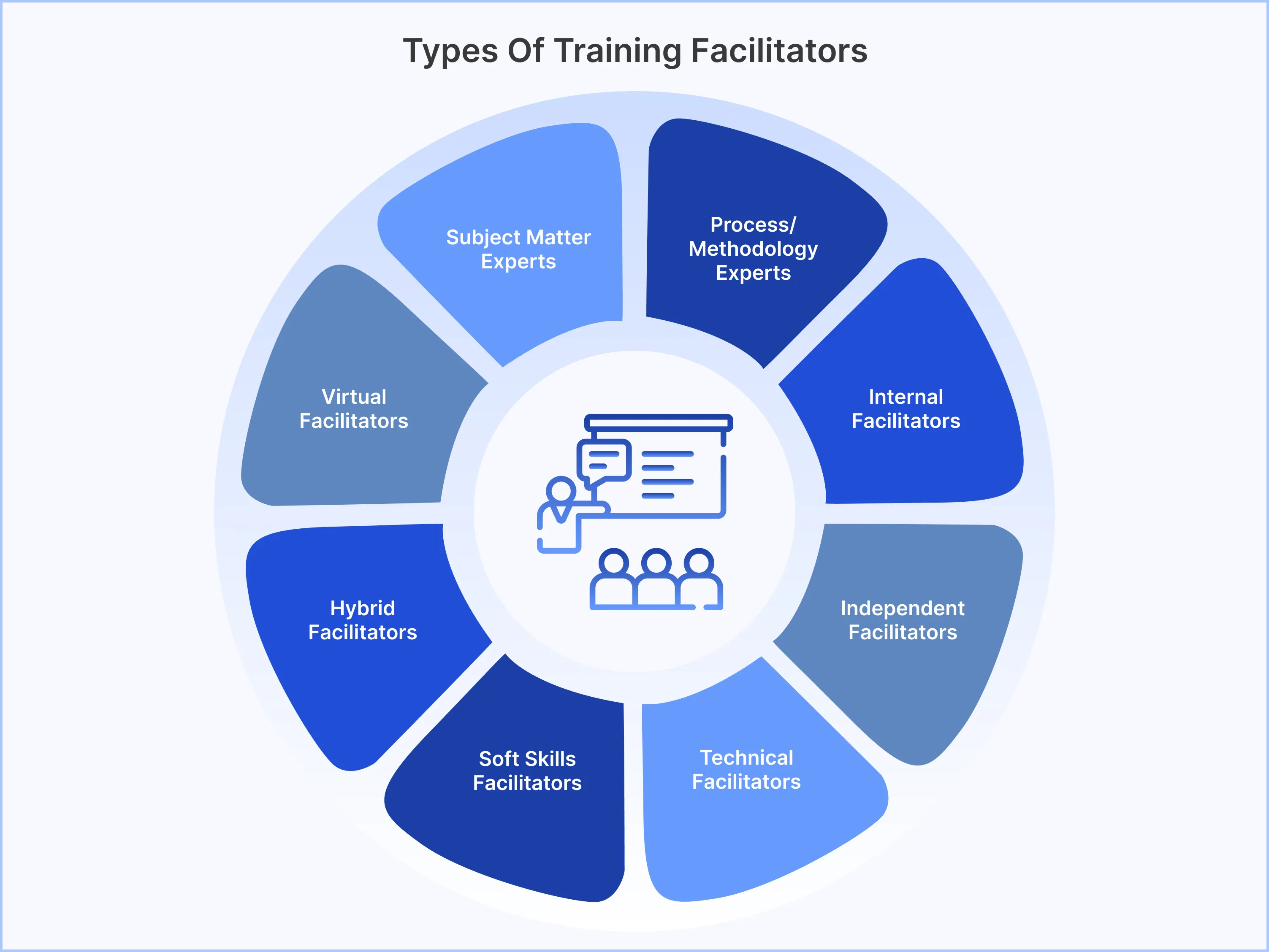 17 Core Responsibilities of a Training Facilitator | Edstellar