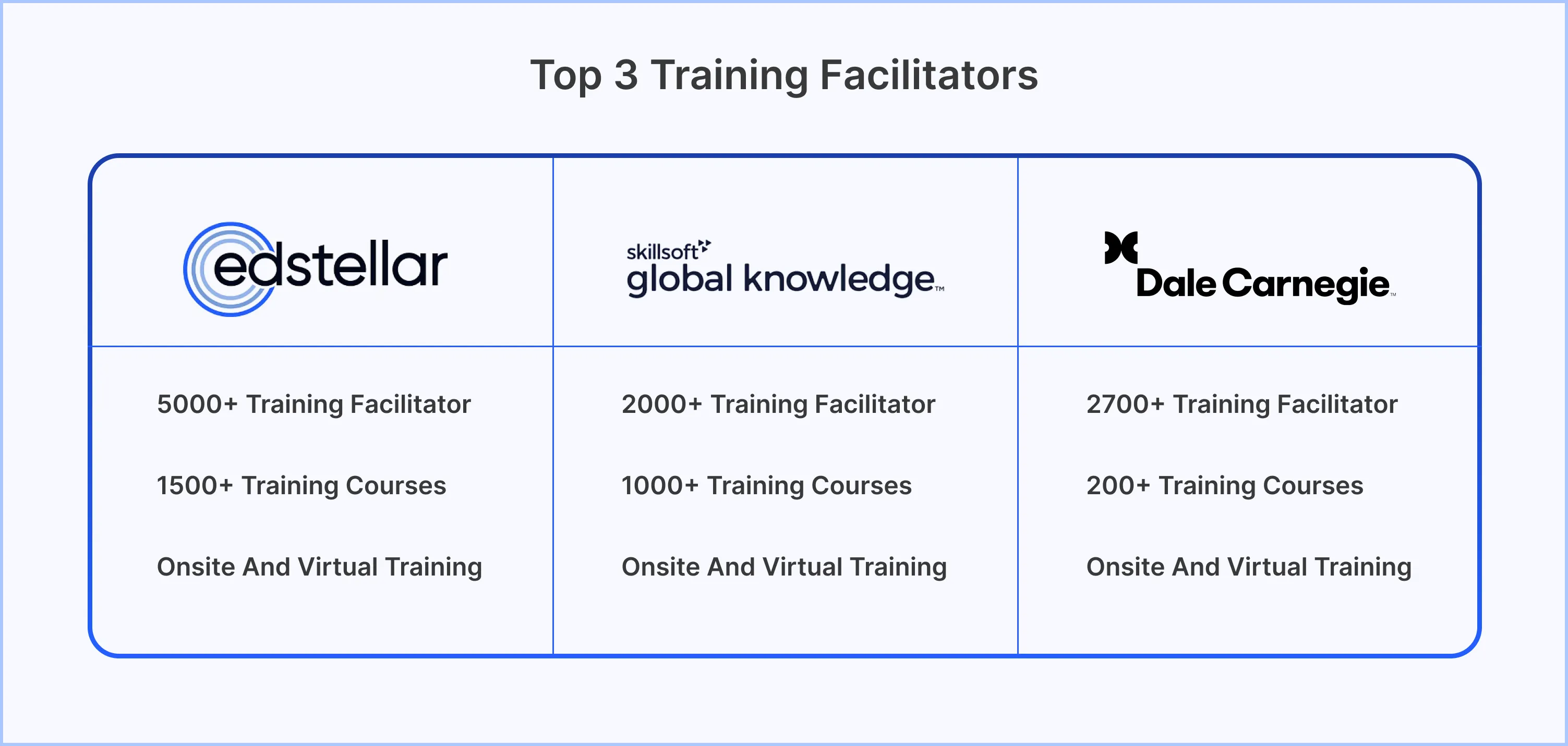 17 Core Responsibilities of a Training Facilitator | Edstellar