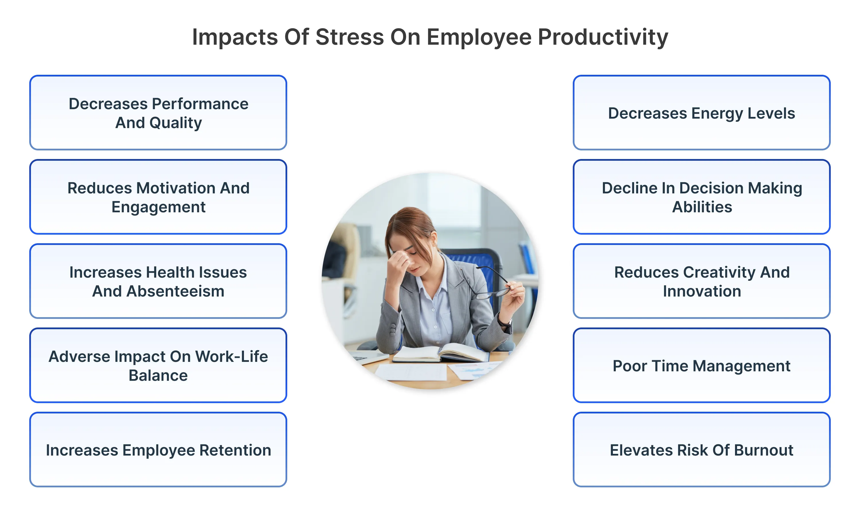 How Stress Affects Work Productivity: 📘 [2024 Guide]