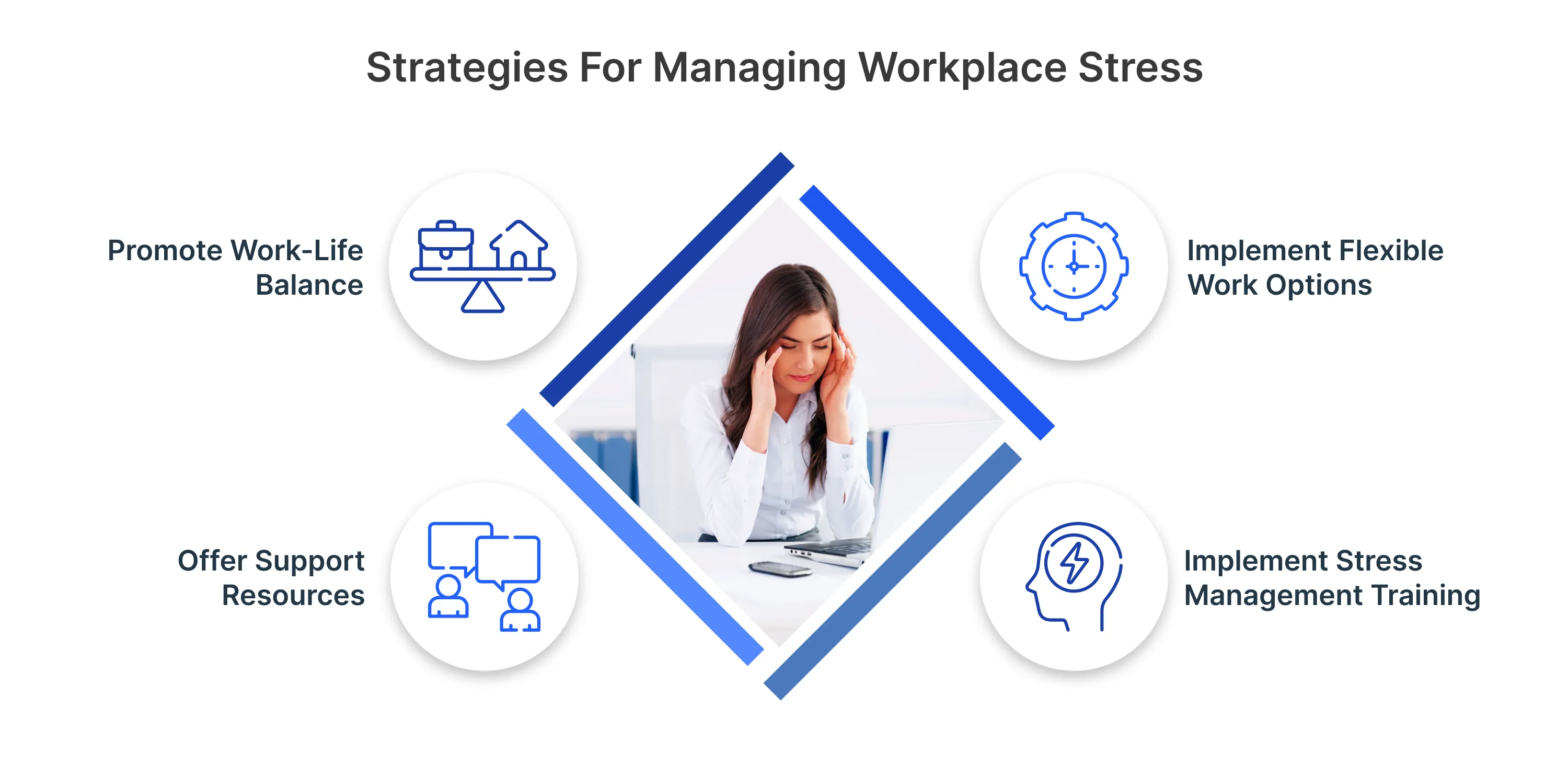 How Stress Affects Work Productivity: 📘 [2024 Guide]
