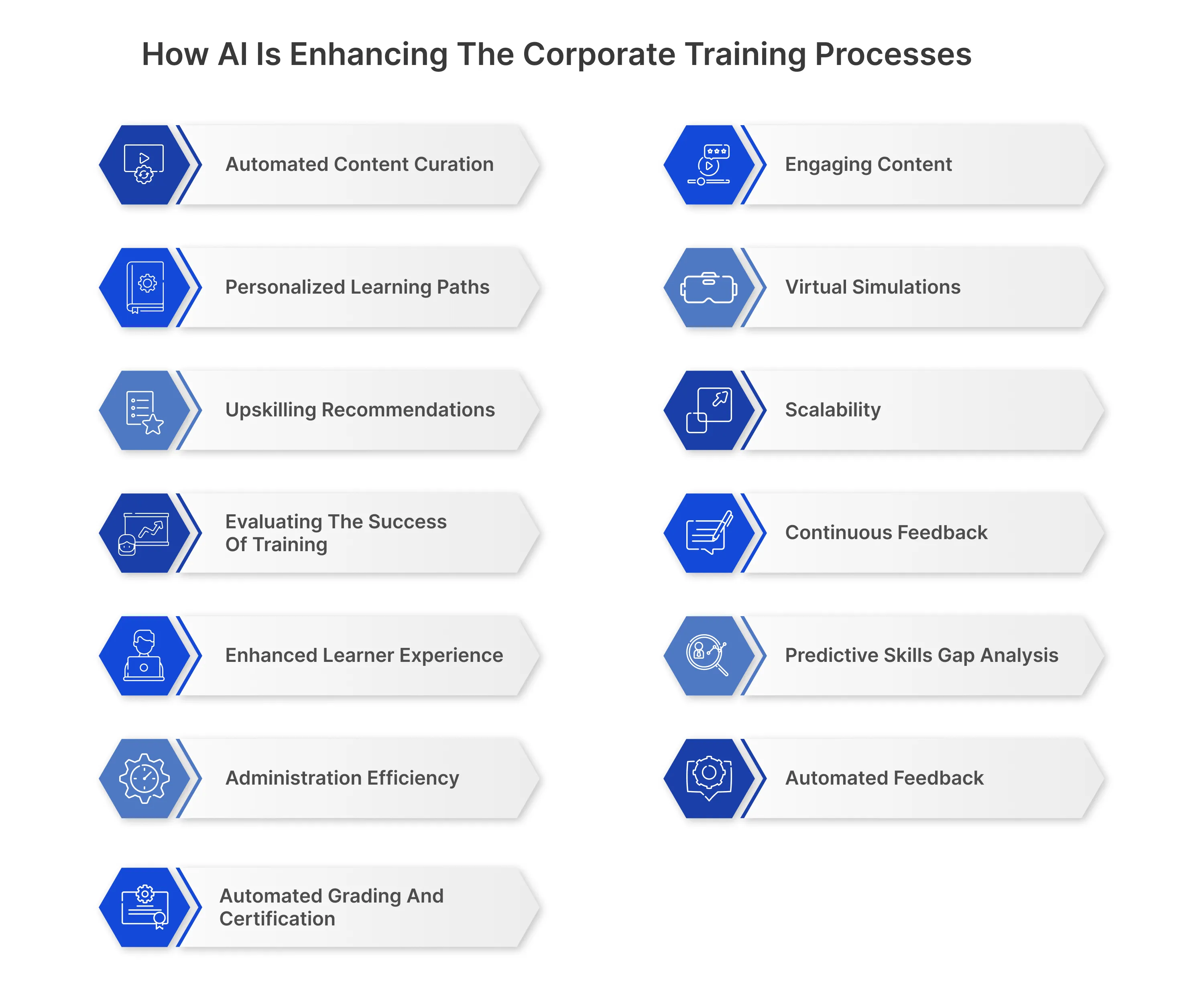 AI in Corporate Training: An Advanced Guide