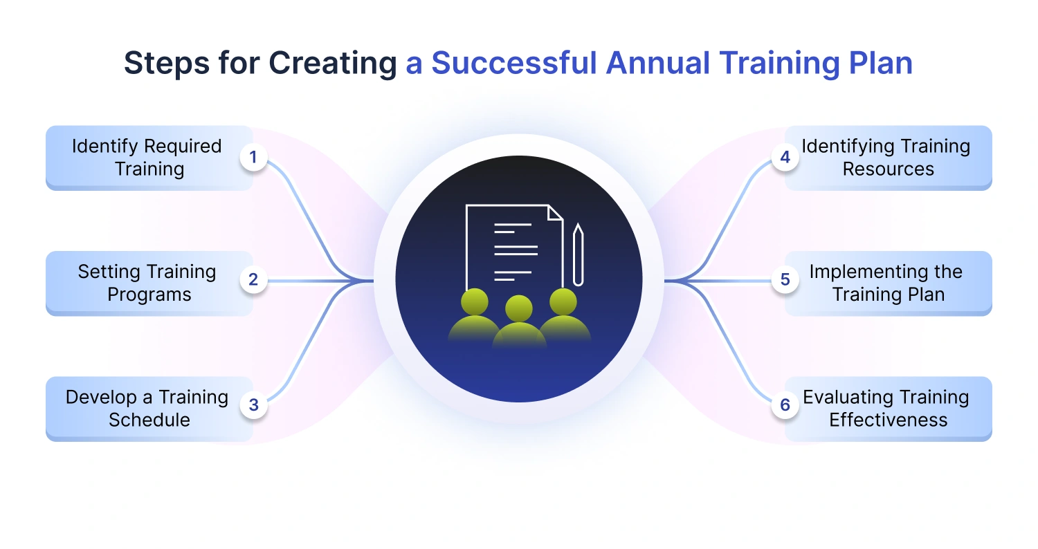 How to Create an Annual Training Plan 📅: [2024 Guide]