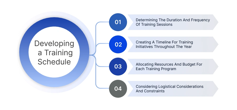 How to Create an Annual Training Plan 📅: [2024 Guide]