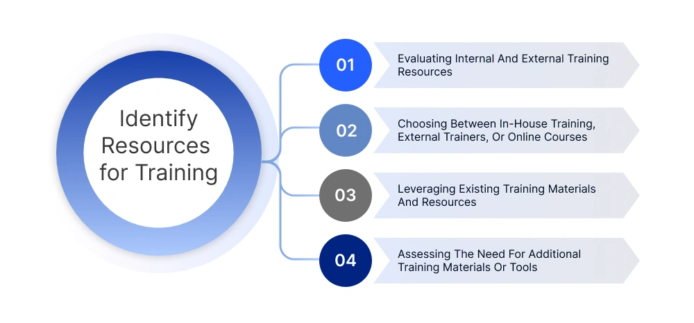 How to Create an Annual Training Plan 📅: [2024 Guide]