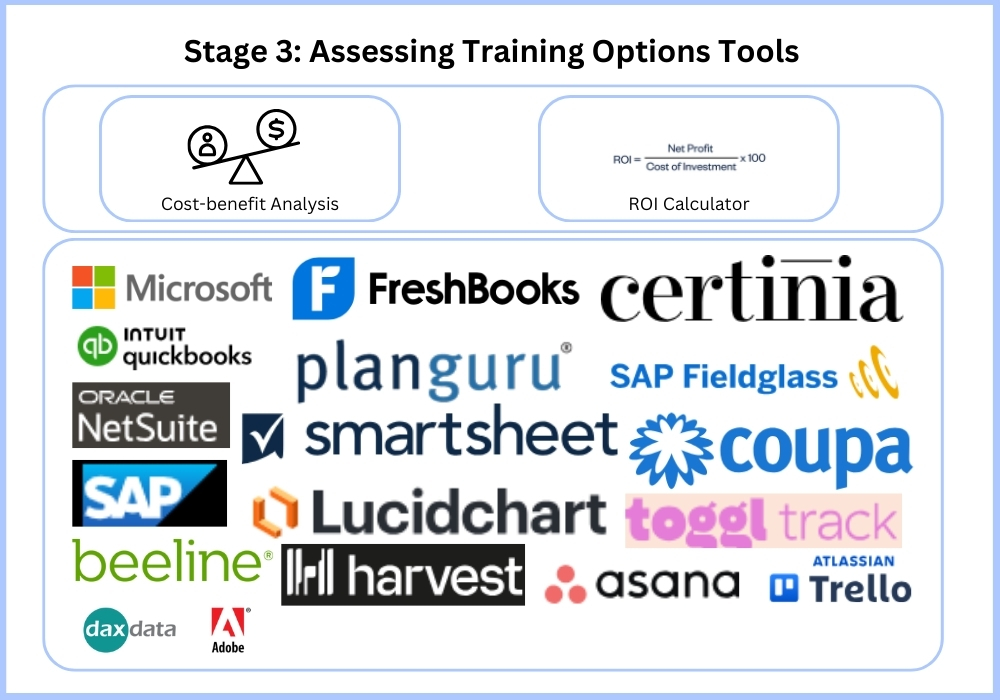 54 Best Training Needs Analysis Tools in 2024 | Edstellar