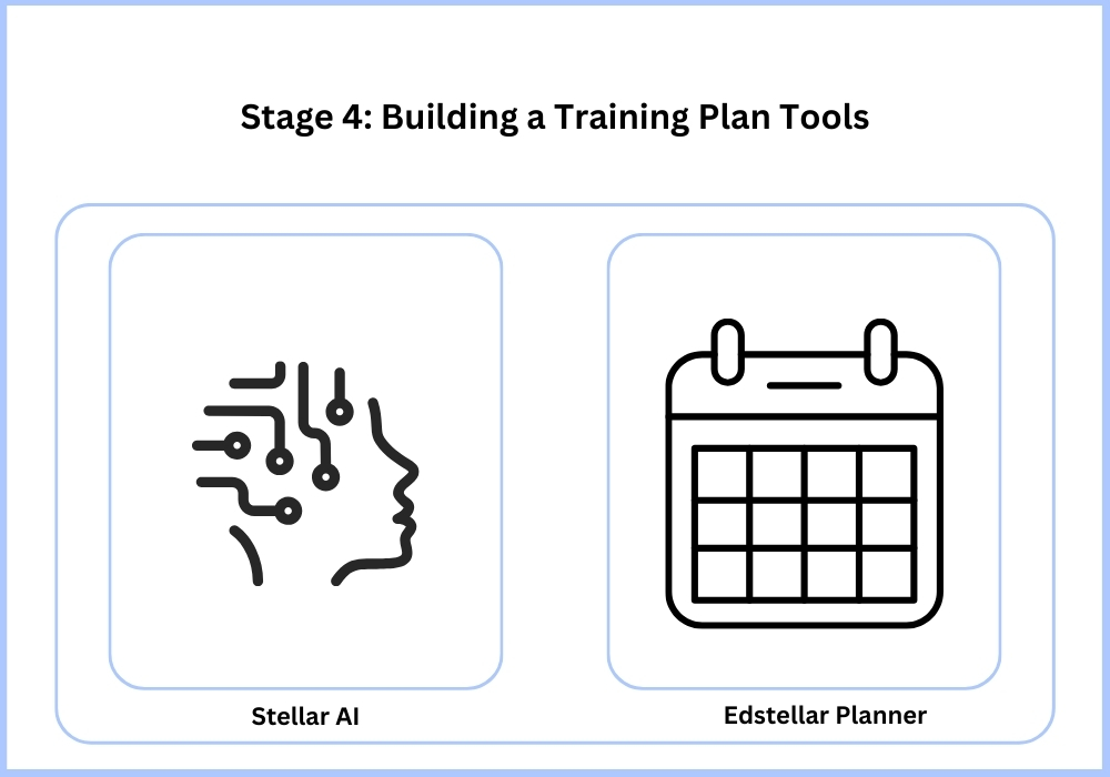 54 Best Training Needs Analysis Tools in 2024 | Edstellar