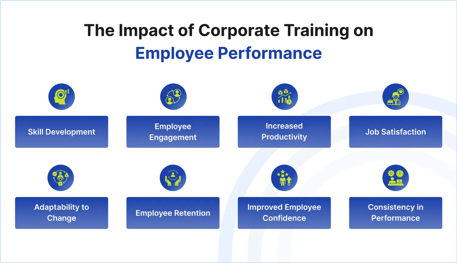 Importance of Corporate Training & Its Impact on Employees