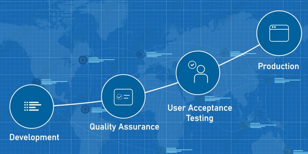 User Acceptance Testing (UAT) Training Course for Corporate Teams