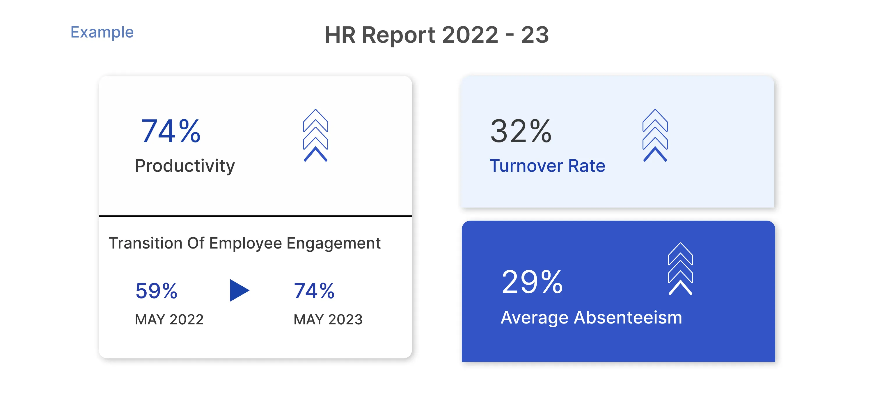 20 Must-have Skills for HR Managers in 2024 🏅