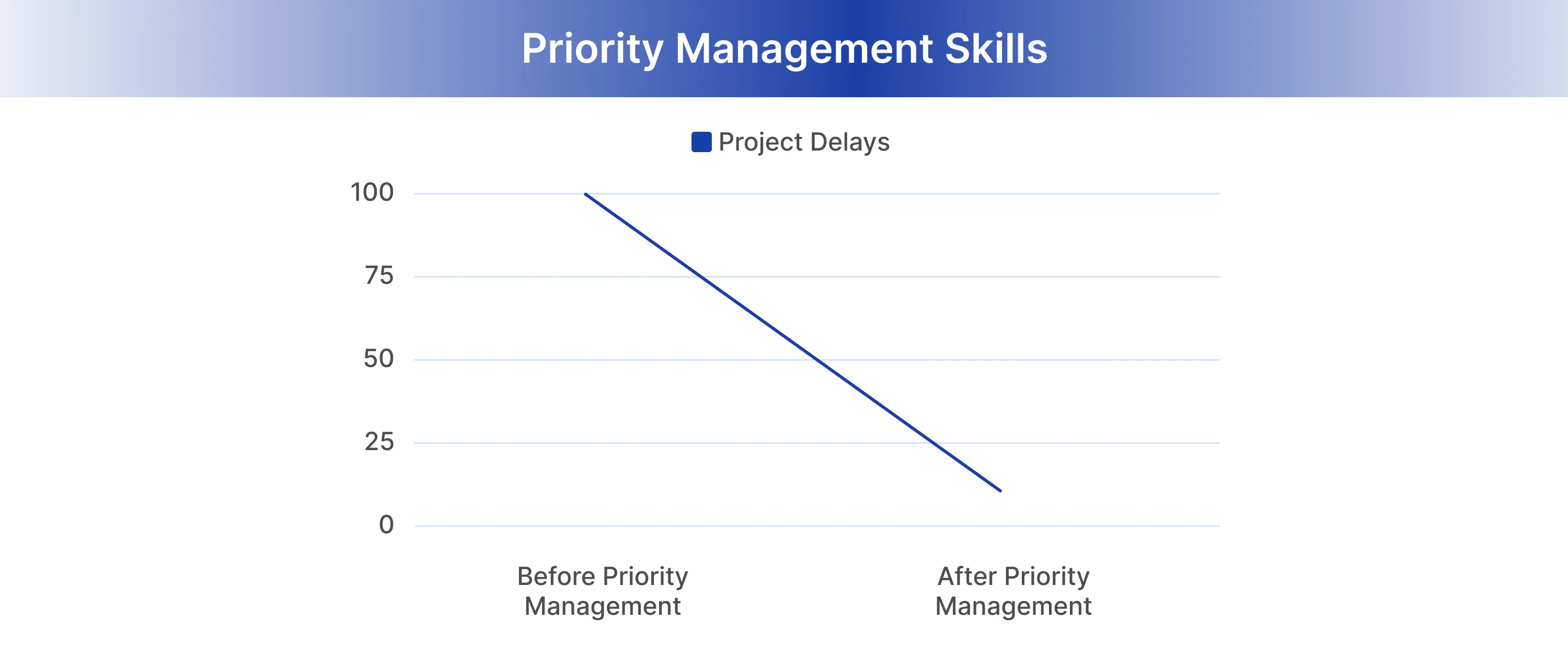 20 Must-have Skills for HR Managers in 2024 🏅