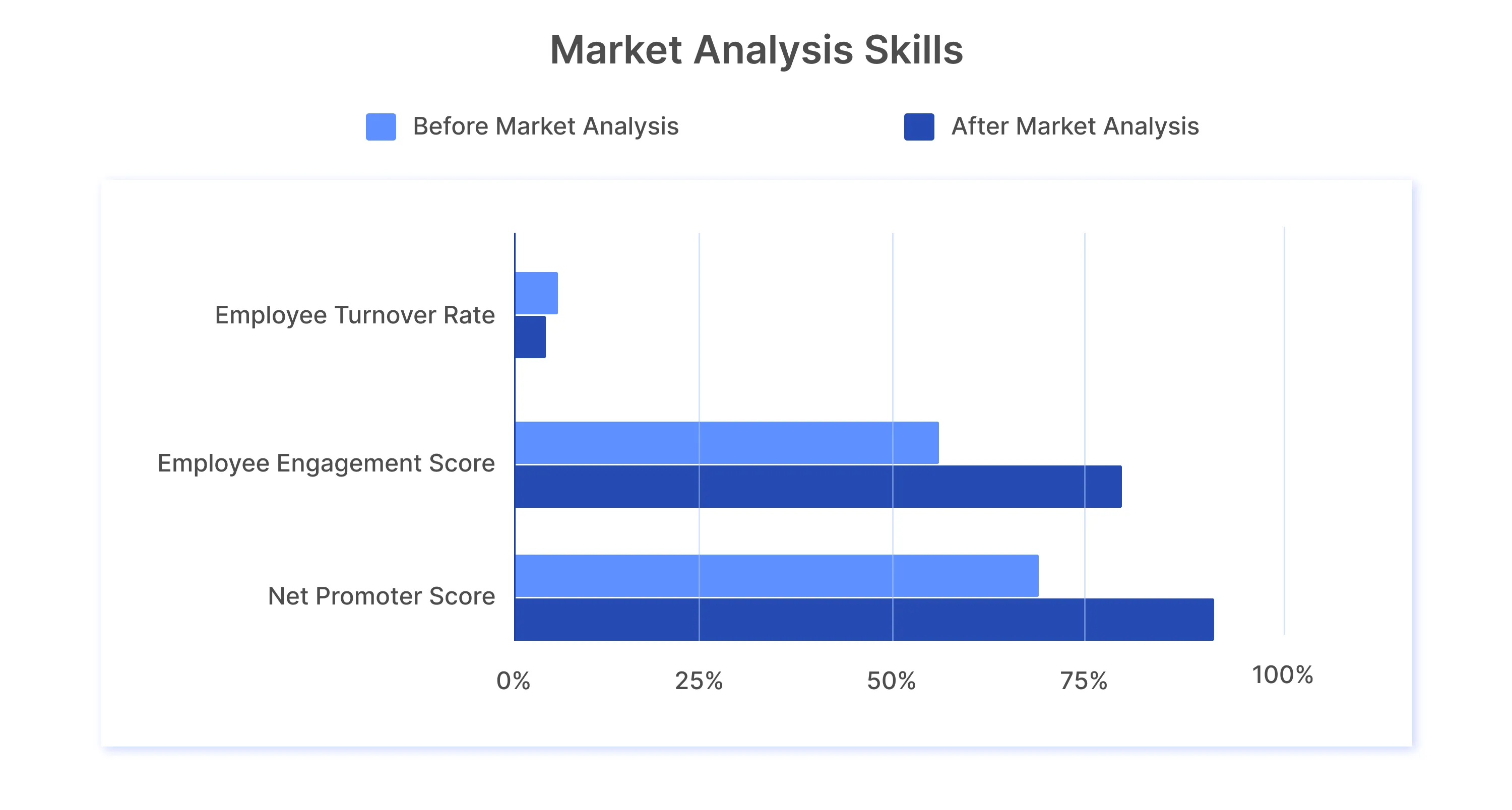 20 Must-have Skills for HR Managers in 2024 🏅
