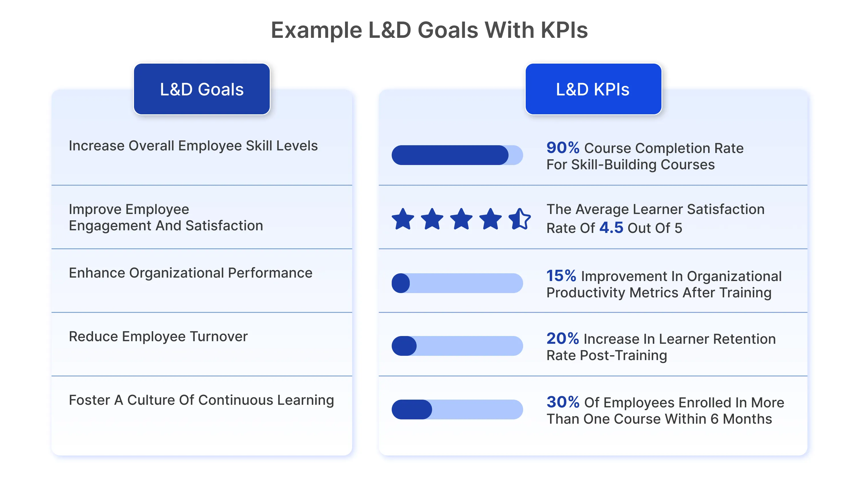 10 Learning and Development KPIs to Measure Success