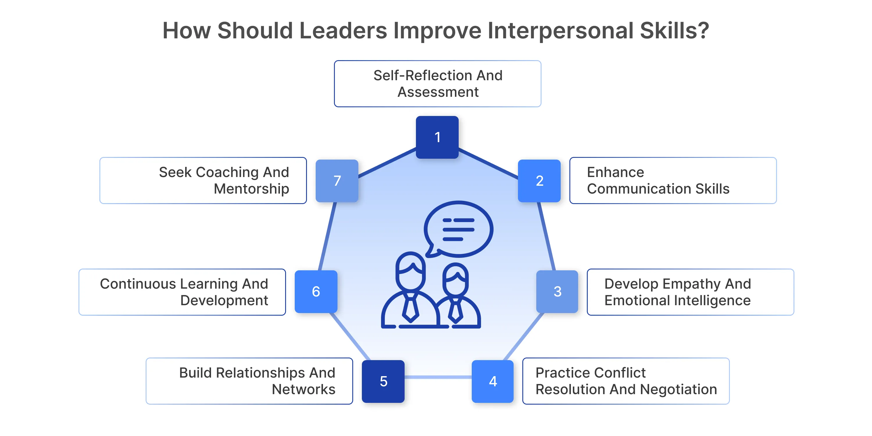 Importance of Interpersonal Skills in Leadership - [2024 Guide]