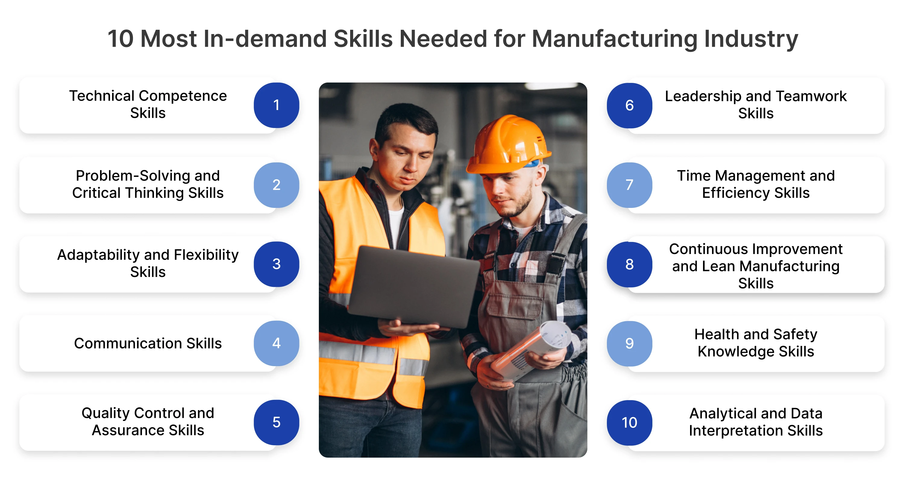 10 Most In-Demand skills in the Manufacturing Industry | Edstellar