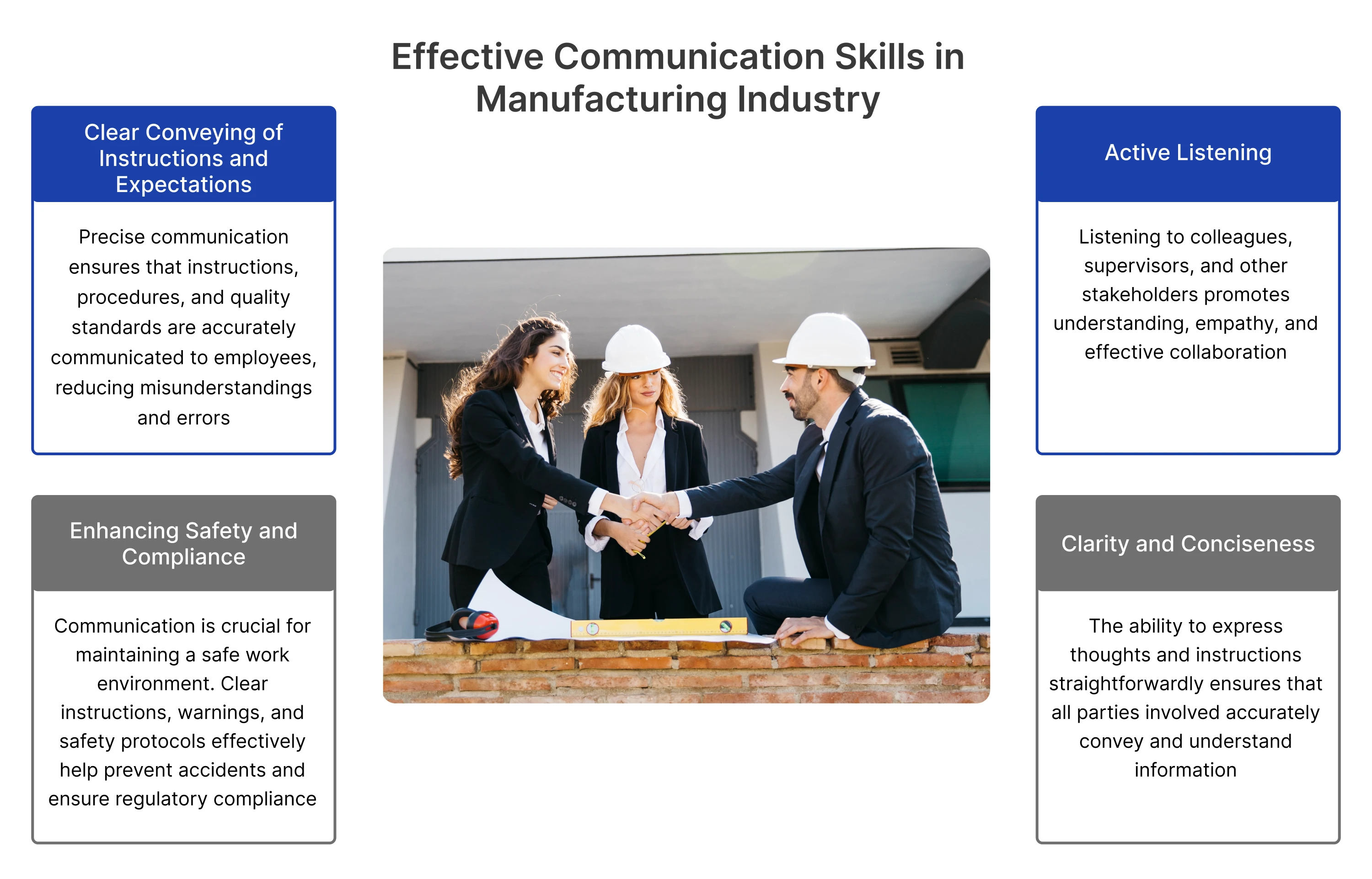 10 Most In-Demand skills in the Manufacturing Industry | Edstellar