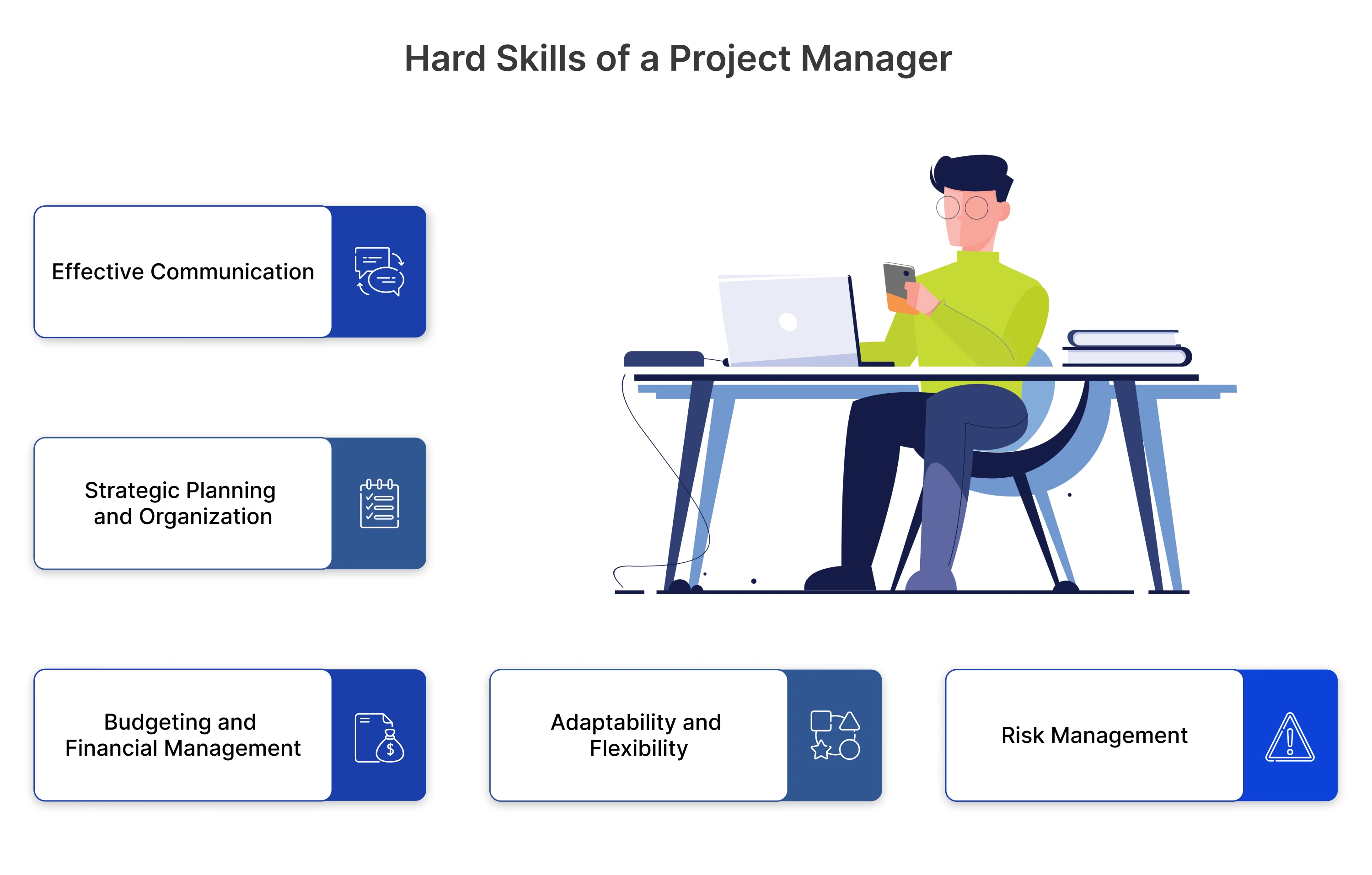 15 Essential Skills for Project Managers [2024 Guide]