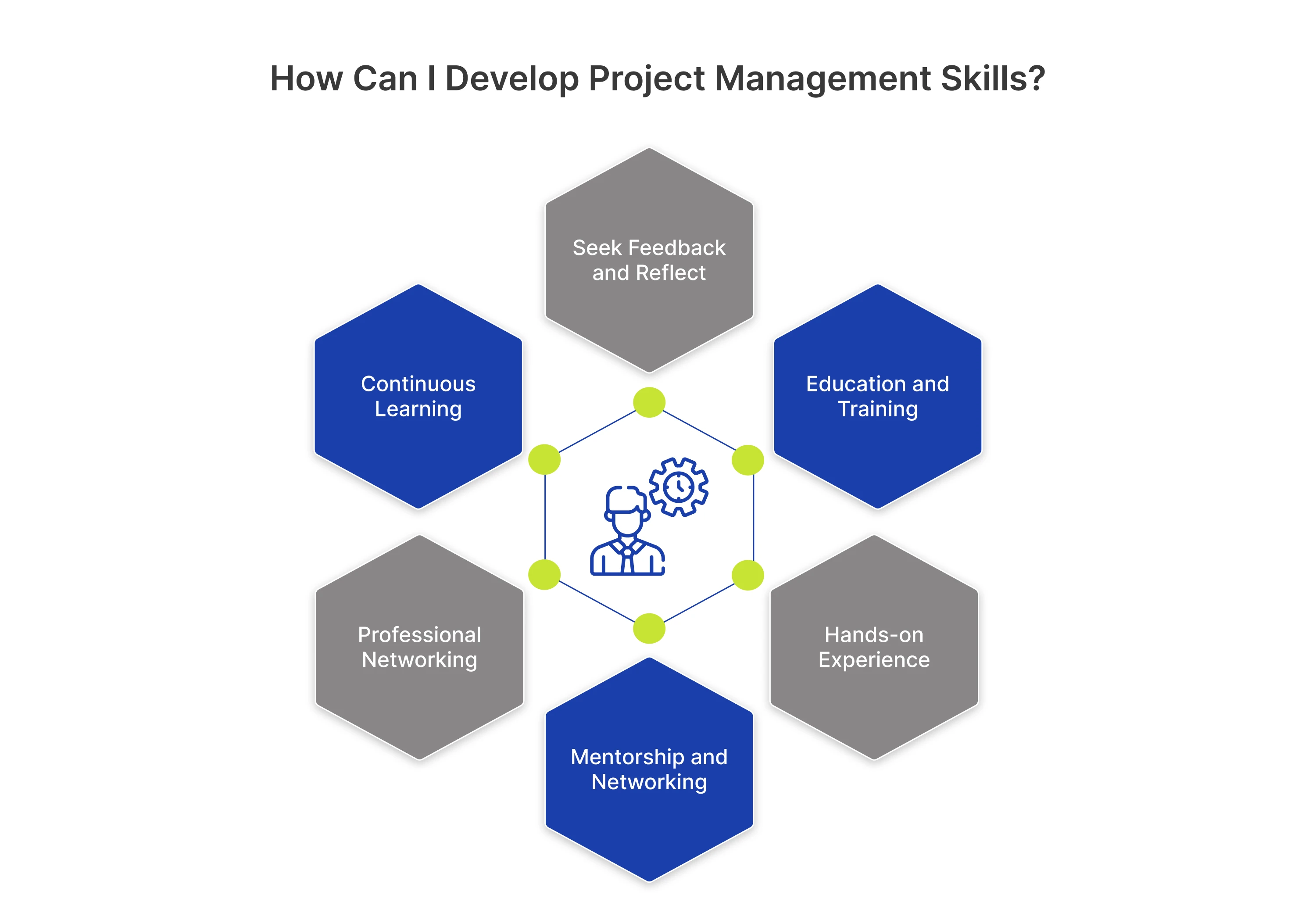 15 Essential Skills for Project Managers [2024 Guide]