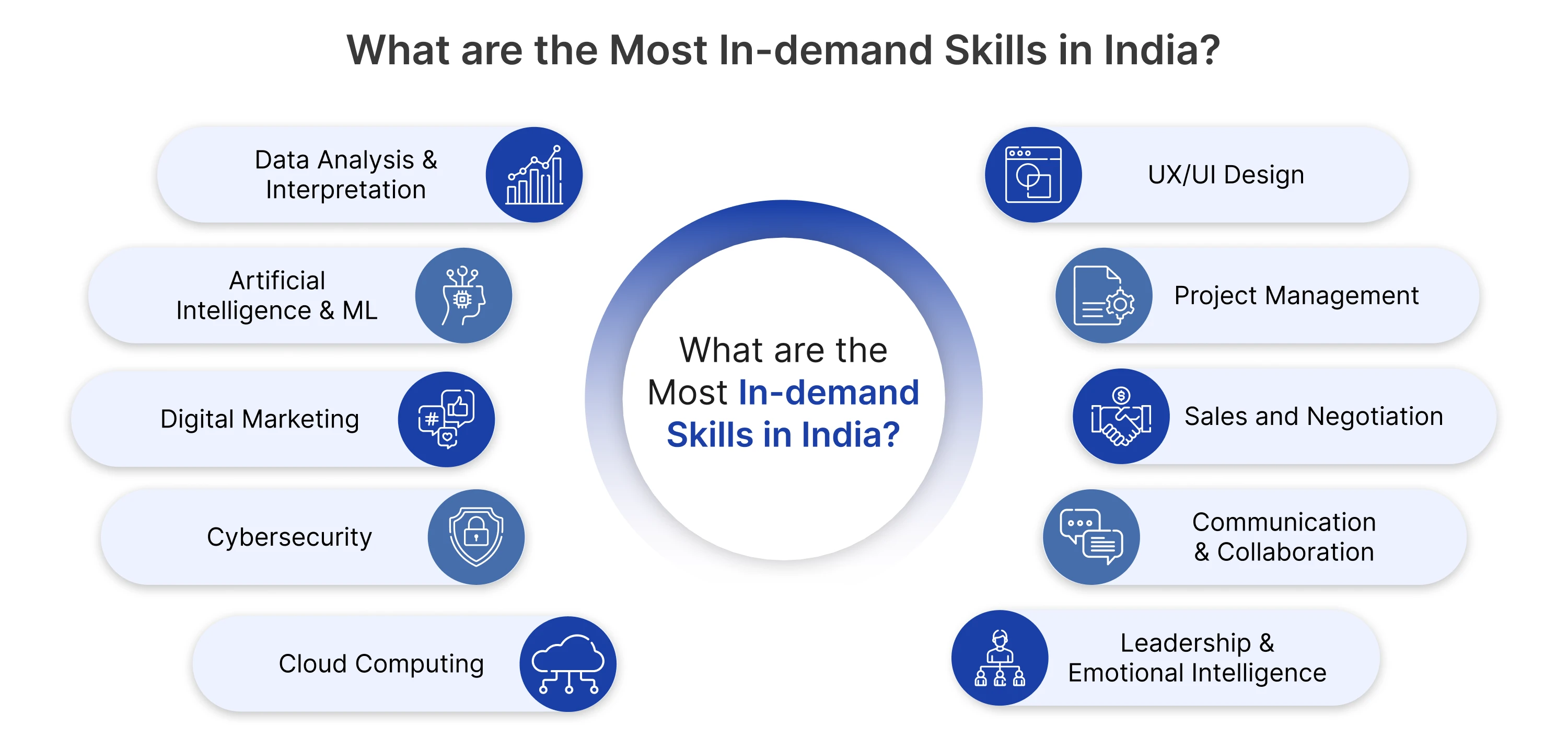 10 In-demand Skills in India in 2024 | Stay Ahead of the Curve