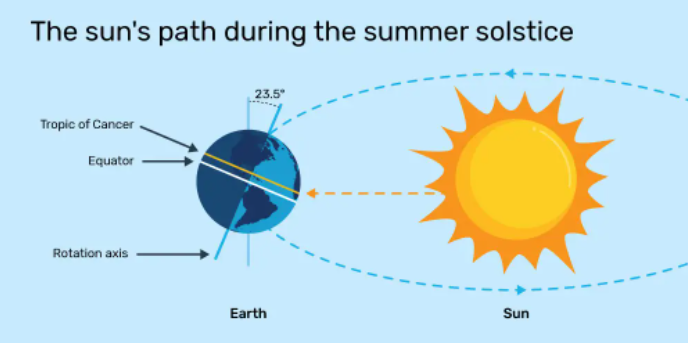 The Best Direction For Solar Panels to Face
