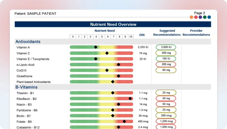 The Ultimate Guide to Functional Lab Testing
