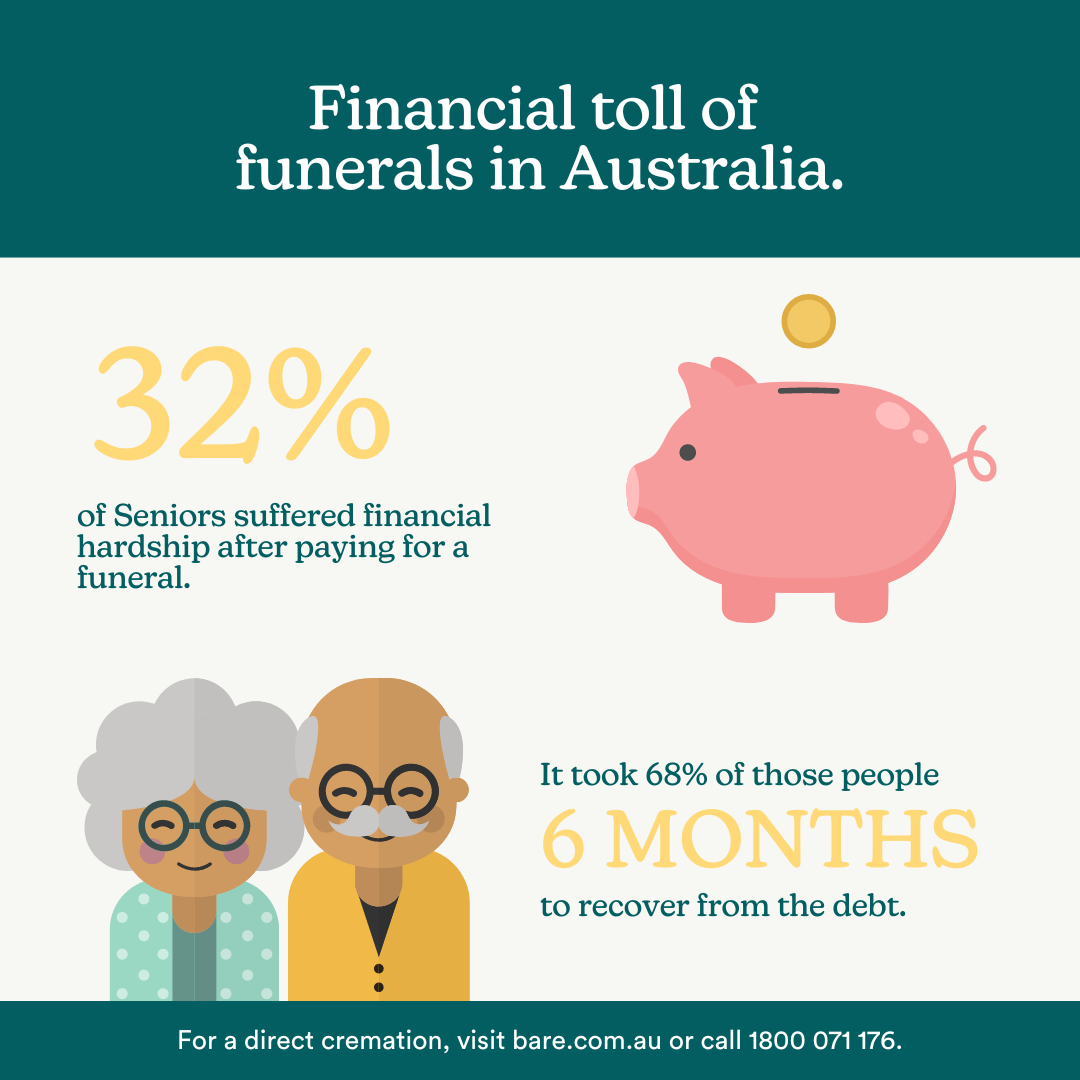 How do funeral bonds work? - Bare