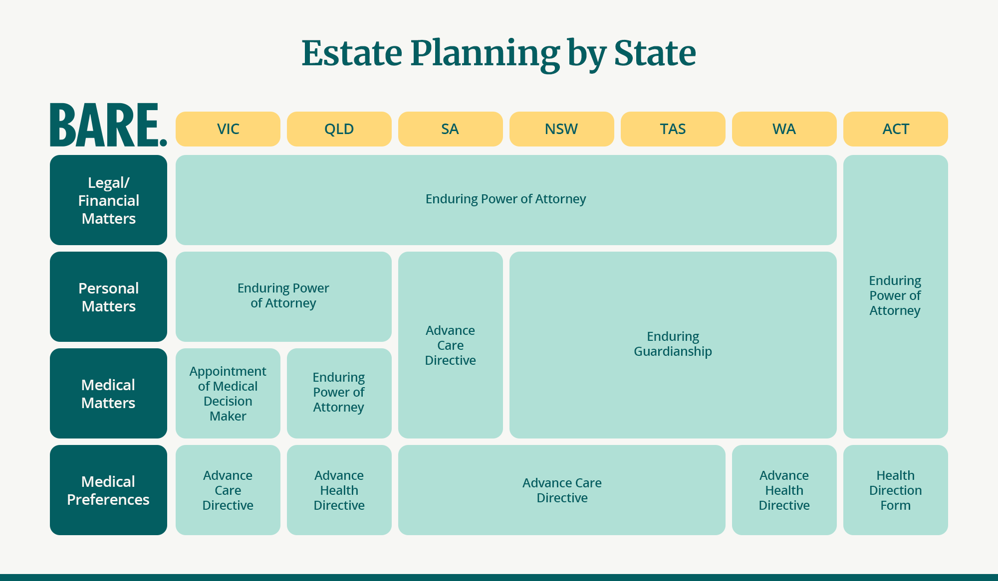 Enduring Power of Attorney: What you should know - Bare