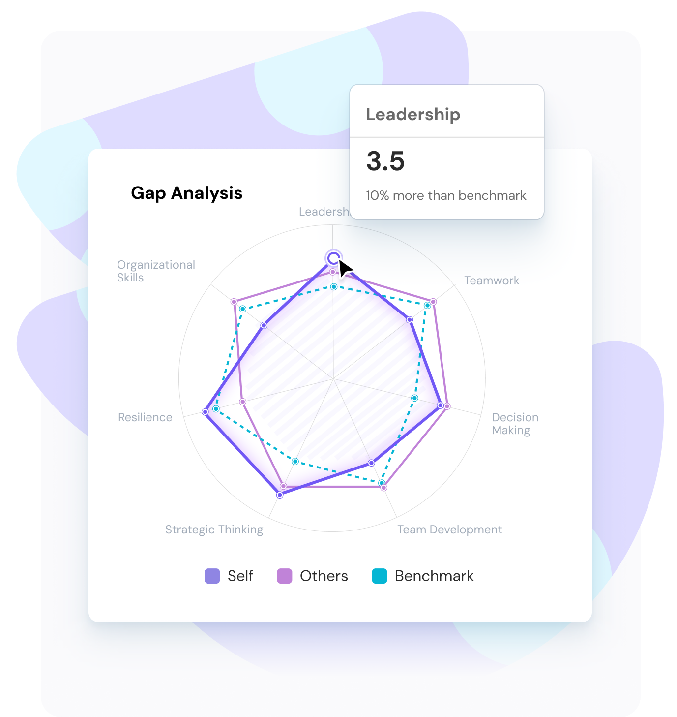 360-degree Performance Reviews | Performance Management Software ...
