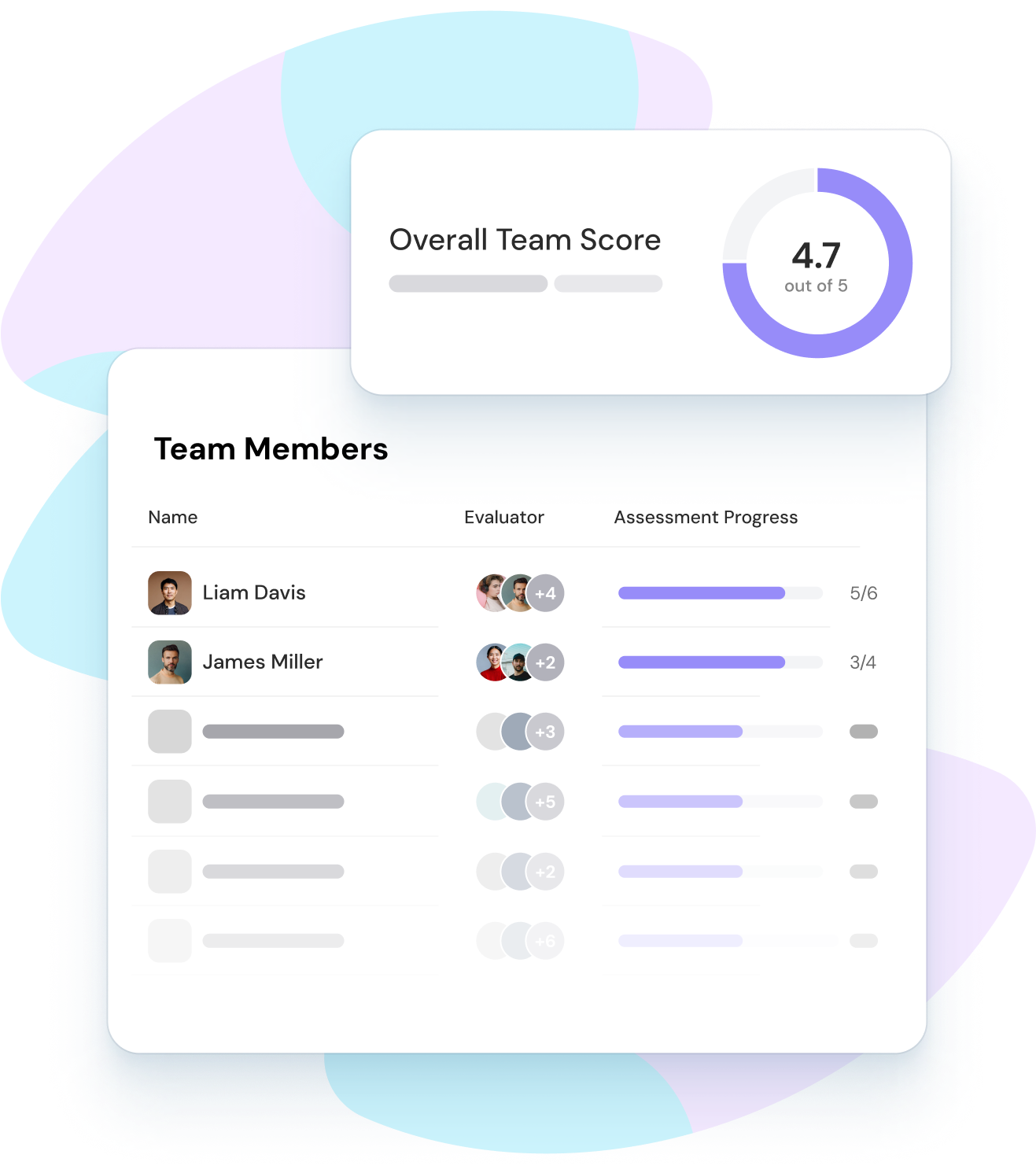 360-degree Performance Reviews | Performance Management Software ...