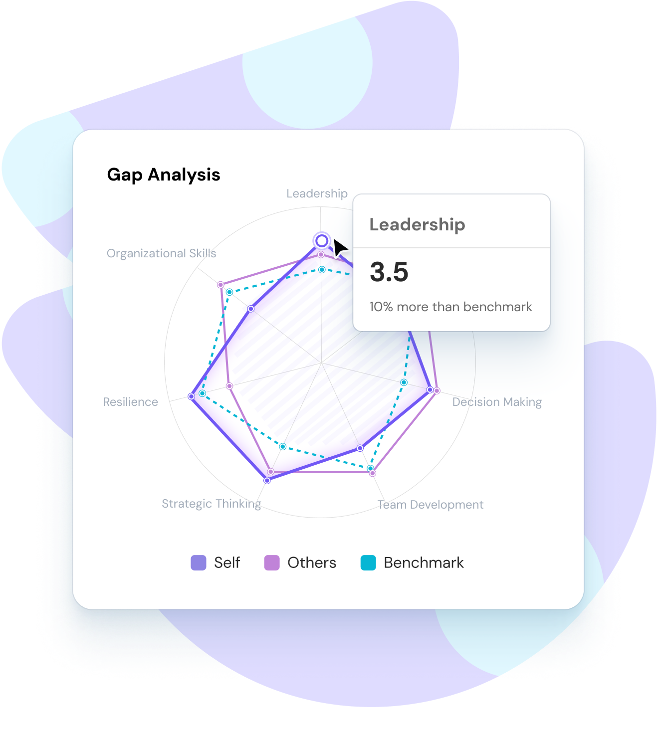 360-degree Performance Reviews | Performance Management Software ...