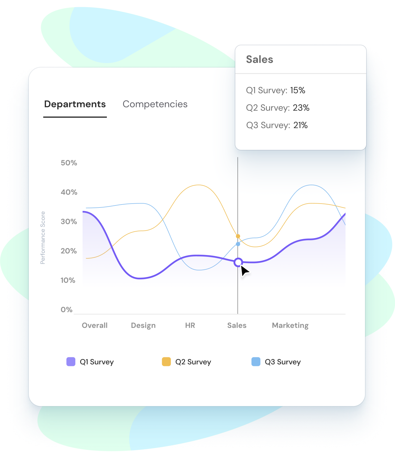 360-degree Performance Reviews | Performance Management Software ...