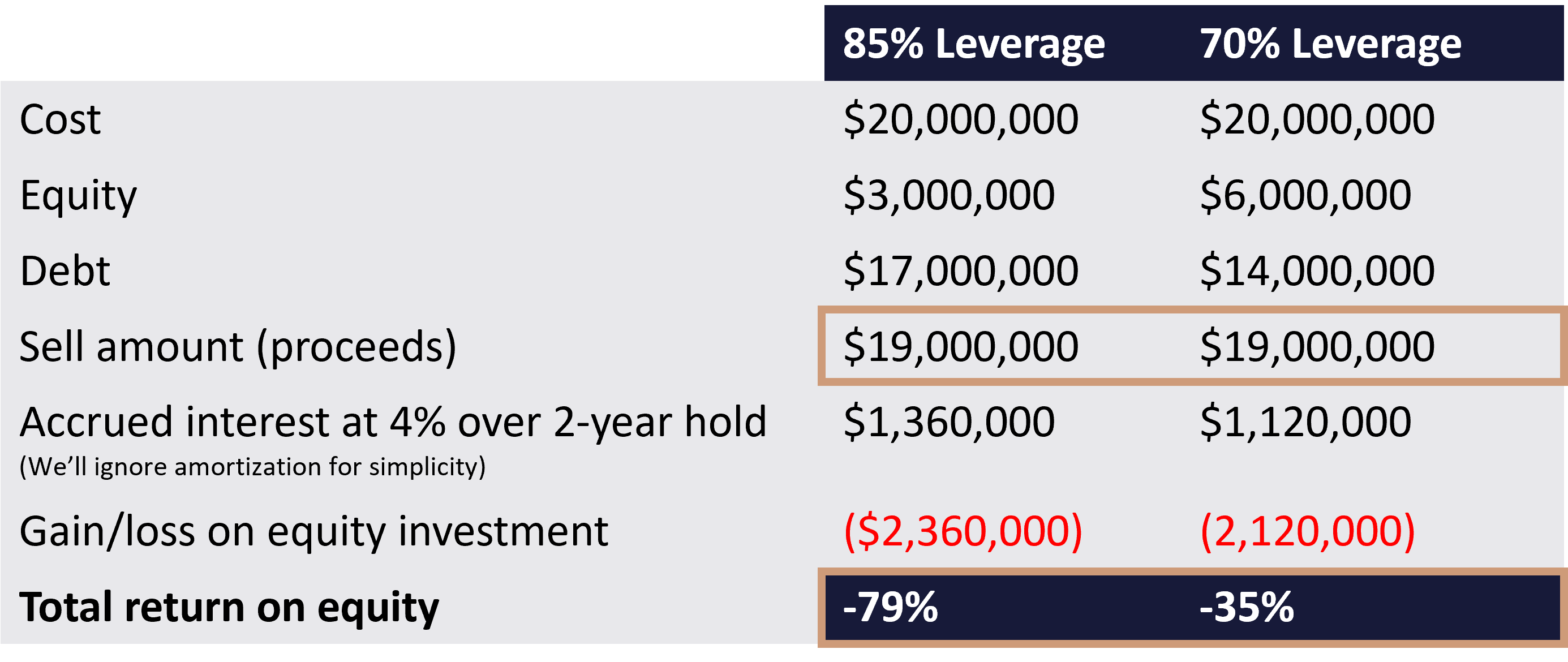Understanding The Capital Stack
