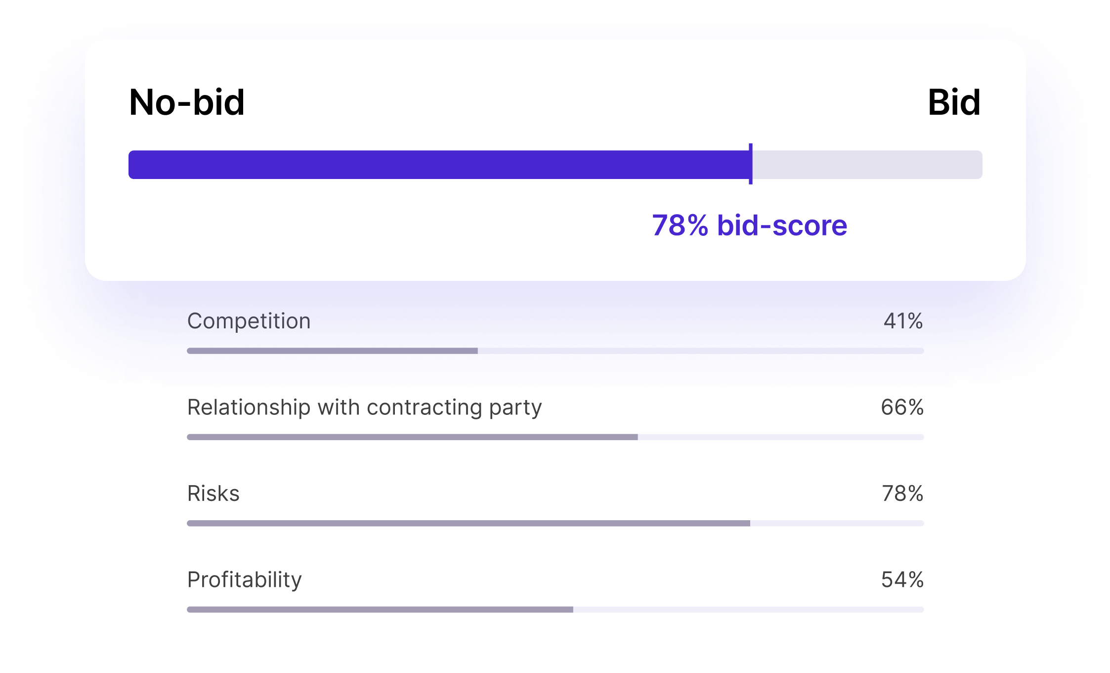 Altura - Bid Management software
