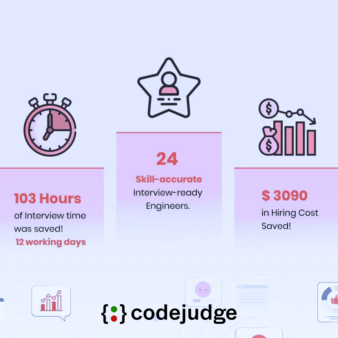 Frontpage's successful hiring model - A case study | Codejudge