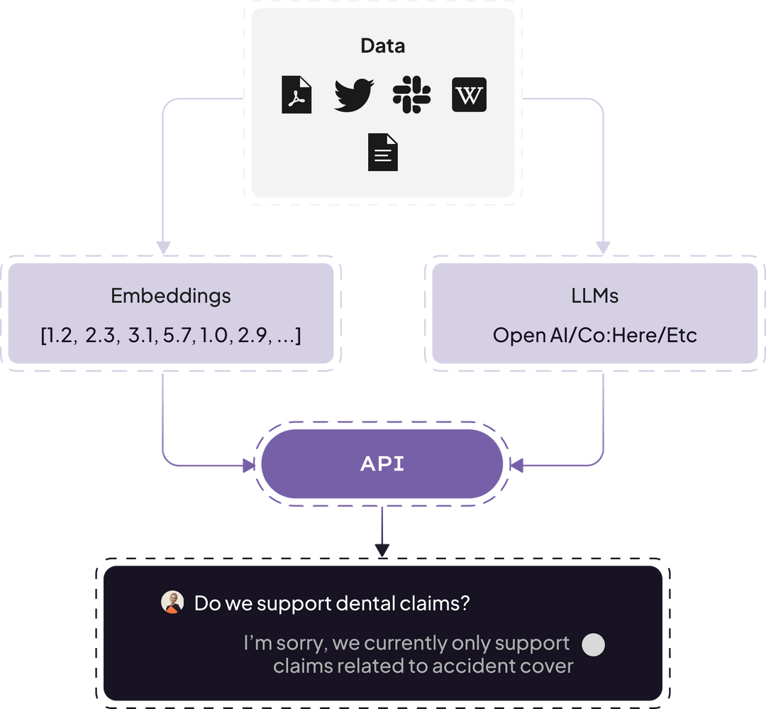 DKube X - An AI Framework to Leverage LLMs For Enterprise| DKube