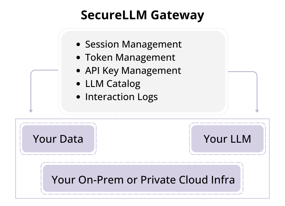 Securing Your Gen AI Applications
