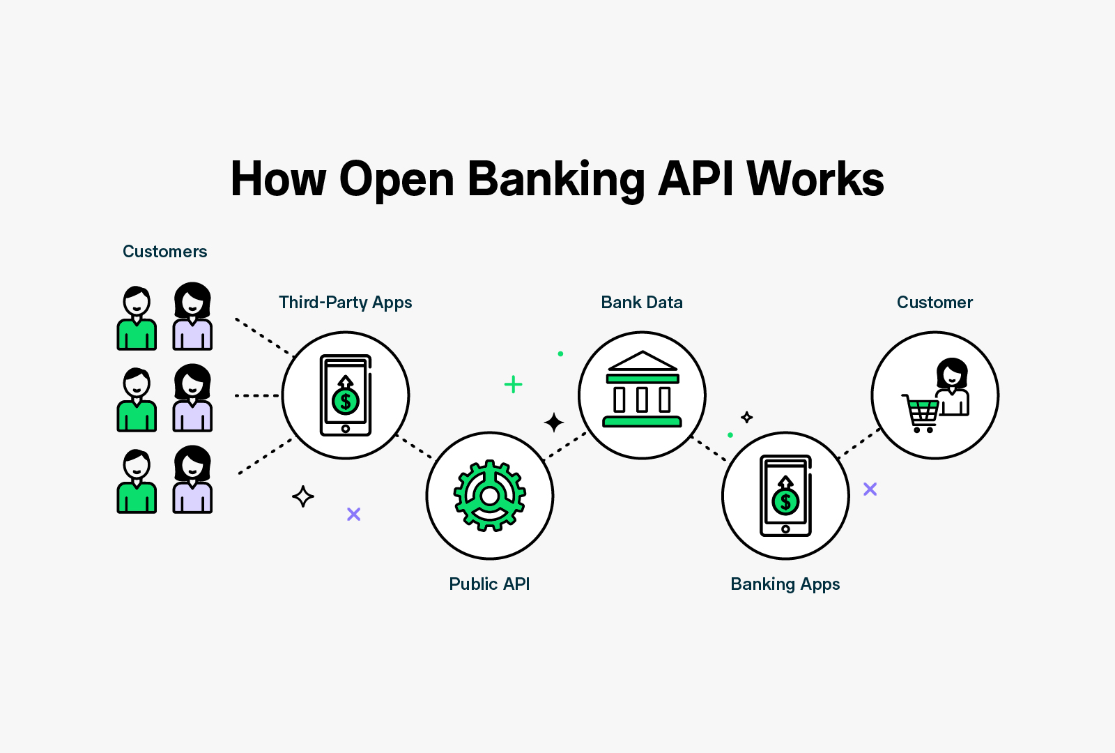 Pay by Bank 101: A Complete Guide to Accepting A2A Payments