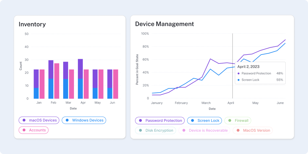 Managed IT and Security Operations