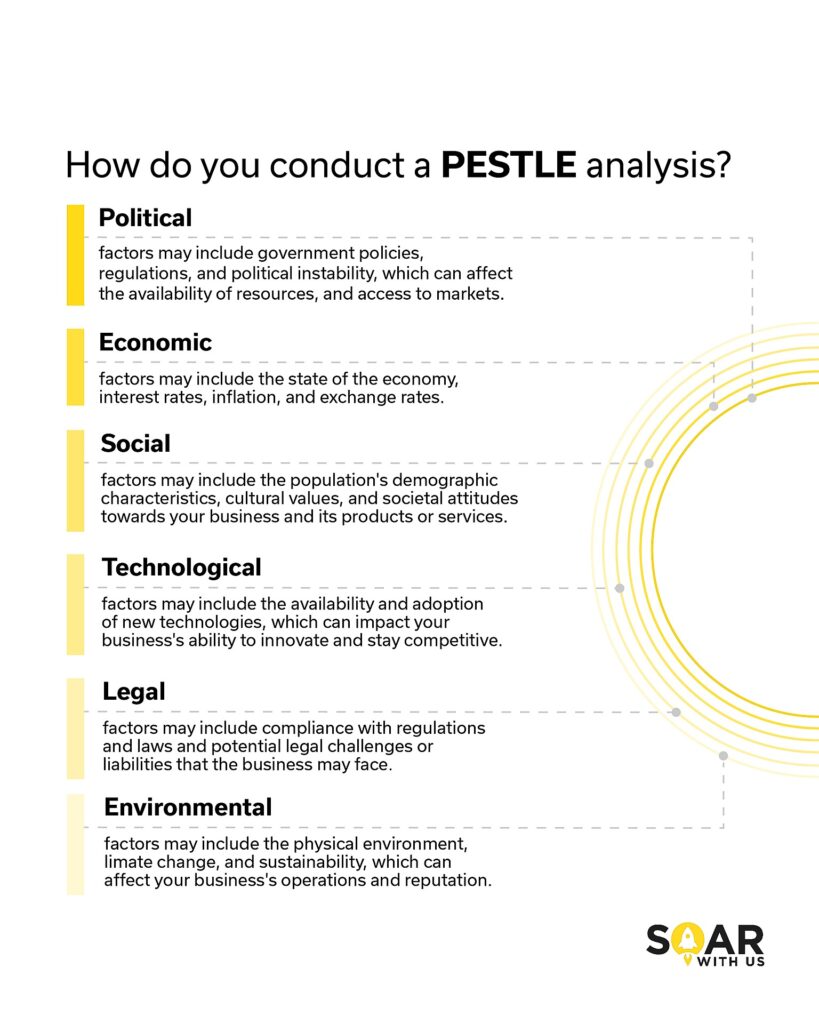 pestle analysis diagram