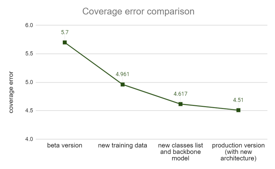 Health Assessment Production Release