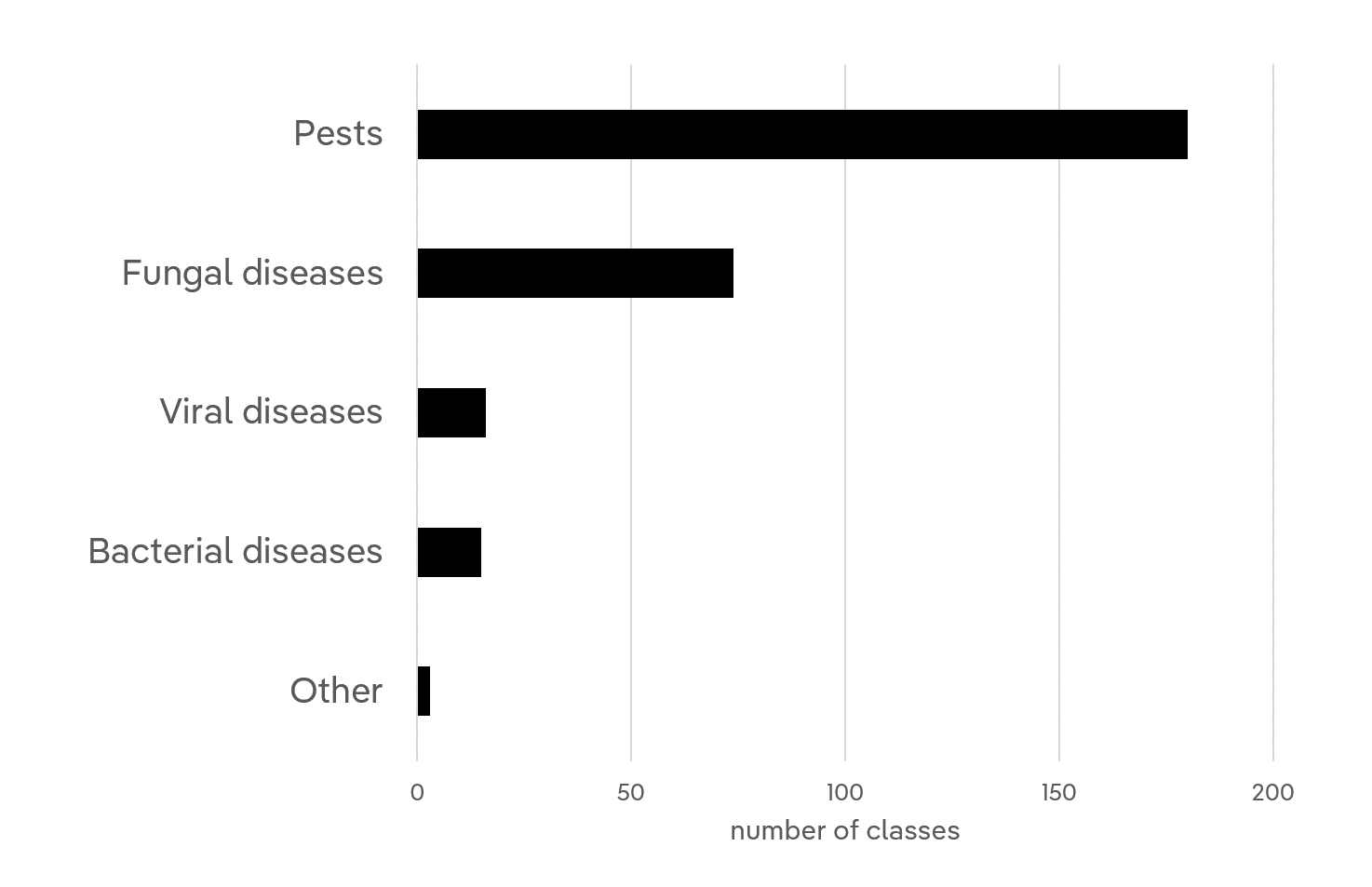 Crop.health: curing crops, empowering farmers