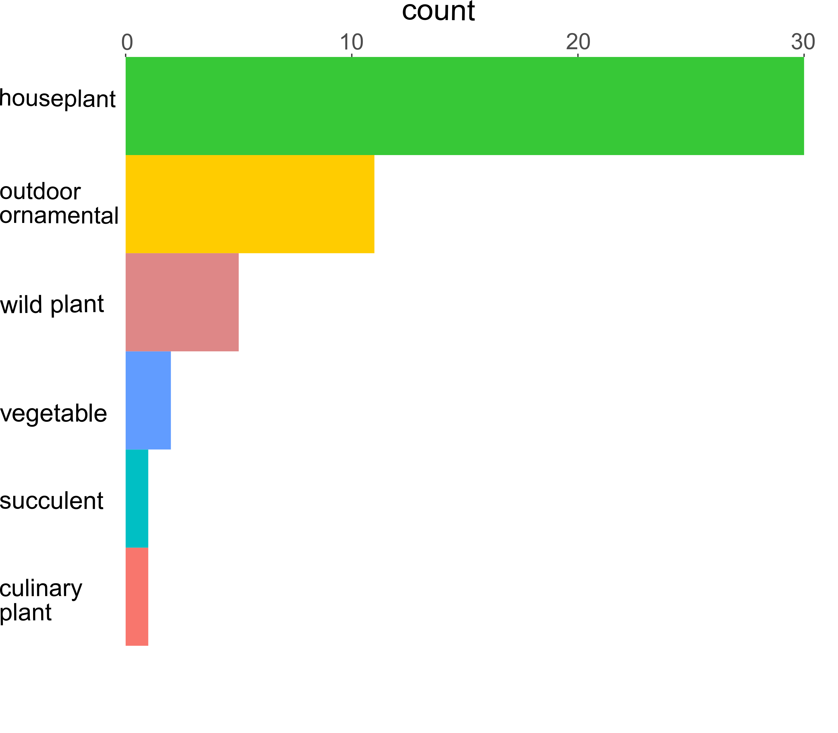 The Plant Identification Battle: GPT-4 vs. Plant.id