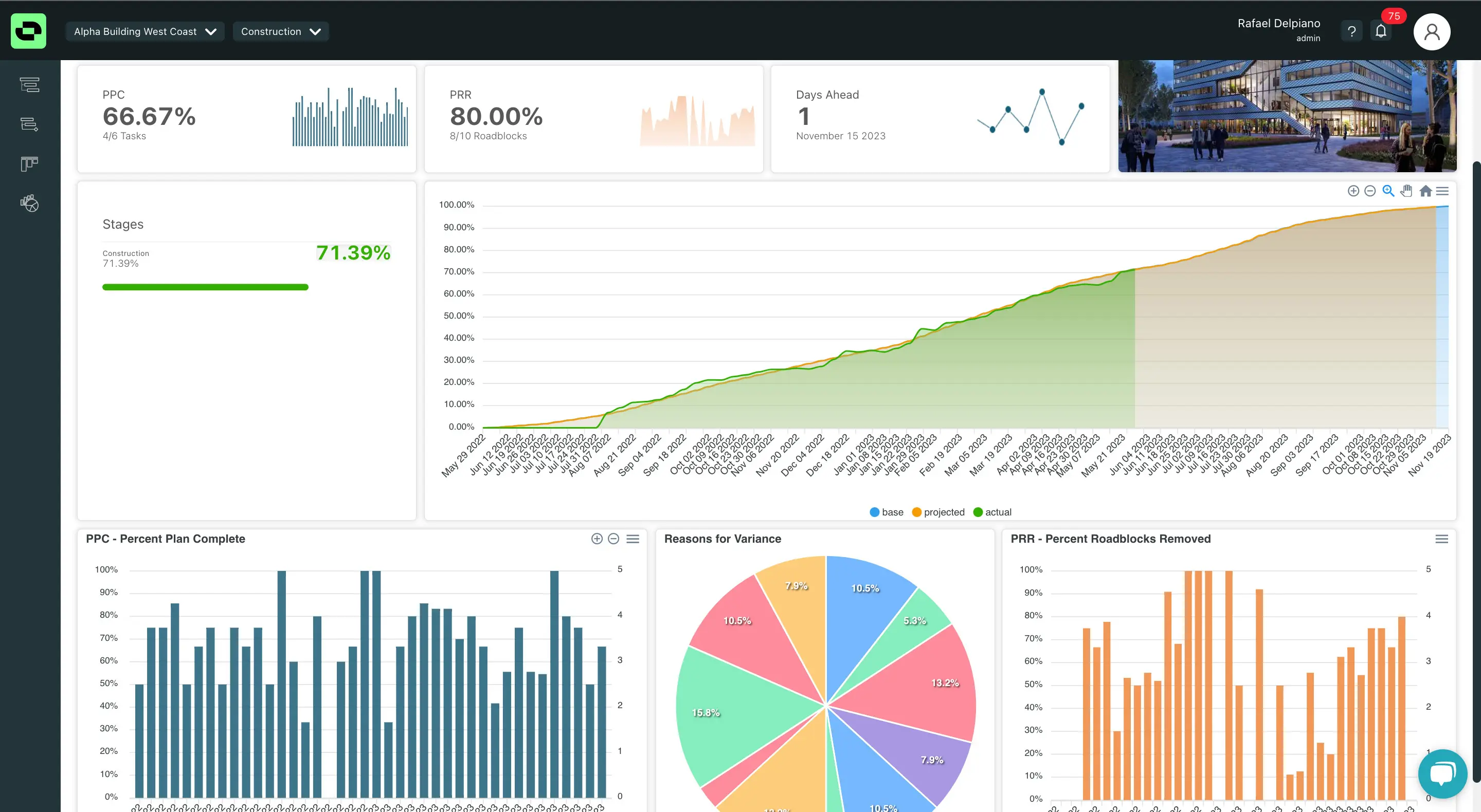Best Construction Scheduling Software | Comparison Table 2023