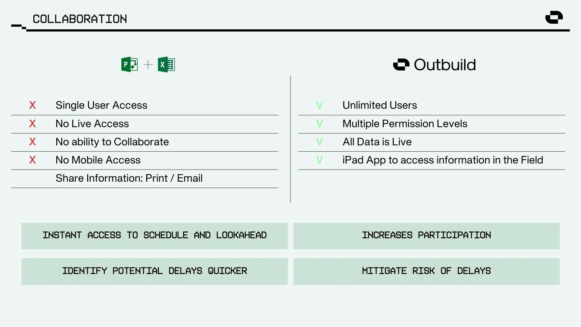 Outbuild vs MS Project 2023 | A detailed and direct comparison