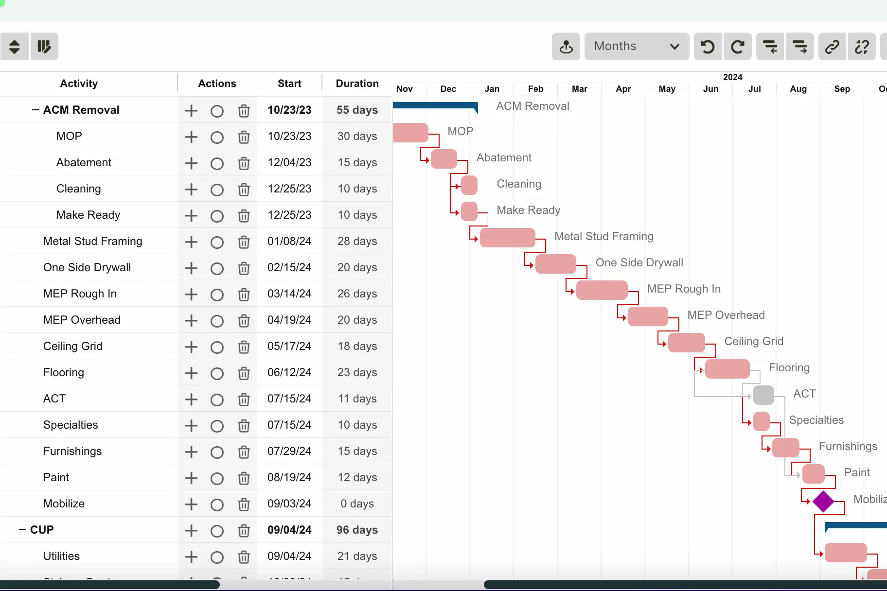 The Role of CPM Scheduling in Construction